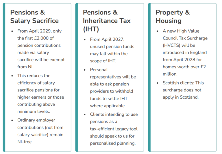 Autumn Budget 2025 - Paterson Financial Planning Ltd